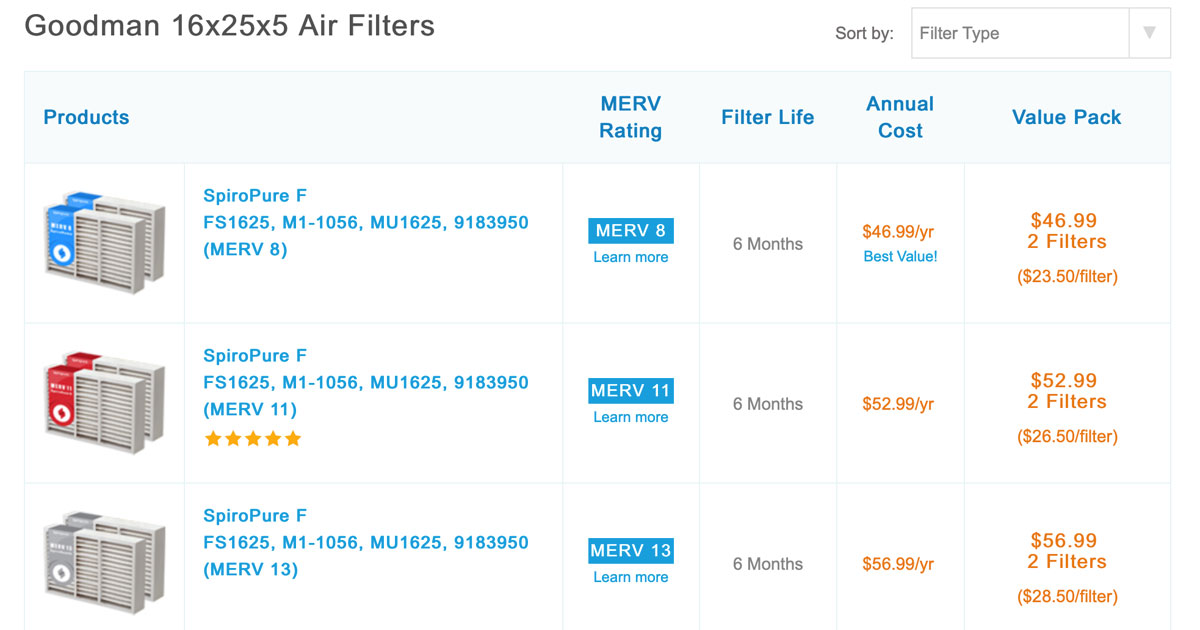 Goodman 16x25x5 Compatible Air Filters - On Sale Now!