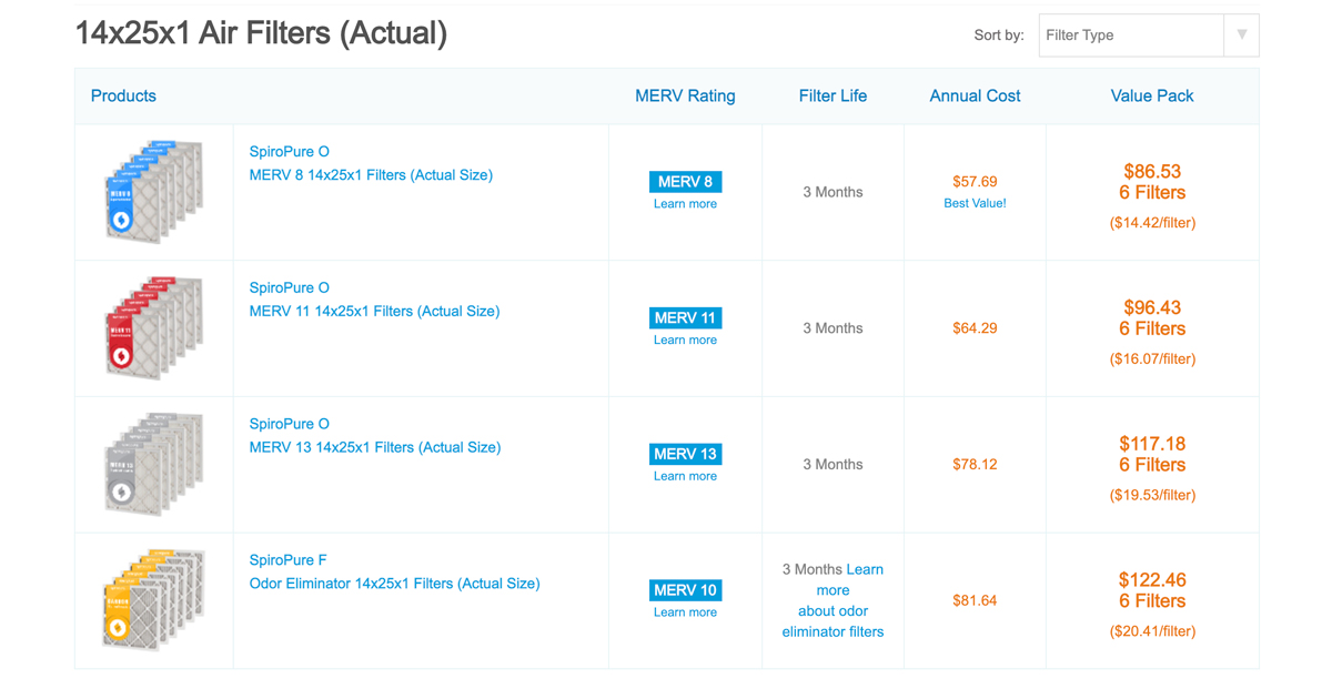 14x25x1 Air Filters (MERV 8, 11, and 13) - On Sale Now!