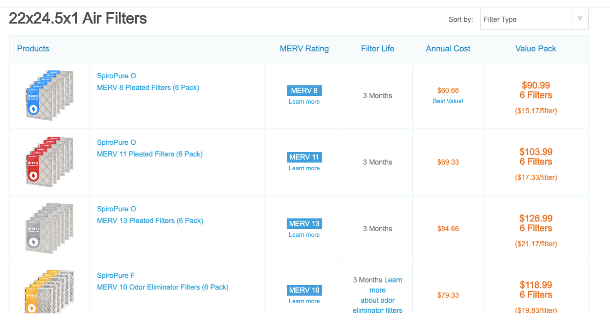 22x24.5x1 Air Filters (MERV 8, 11, and 13) - On Sale Now!