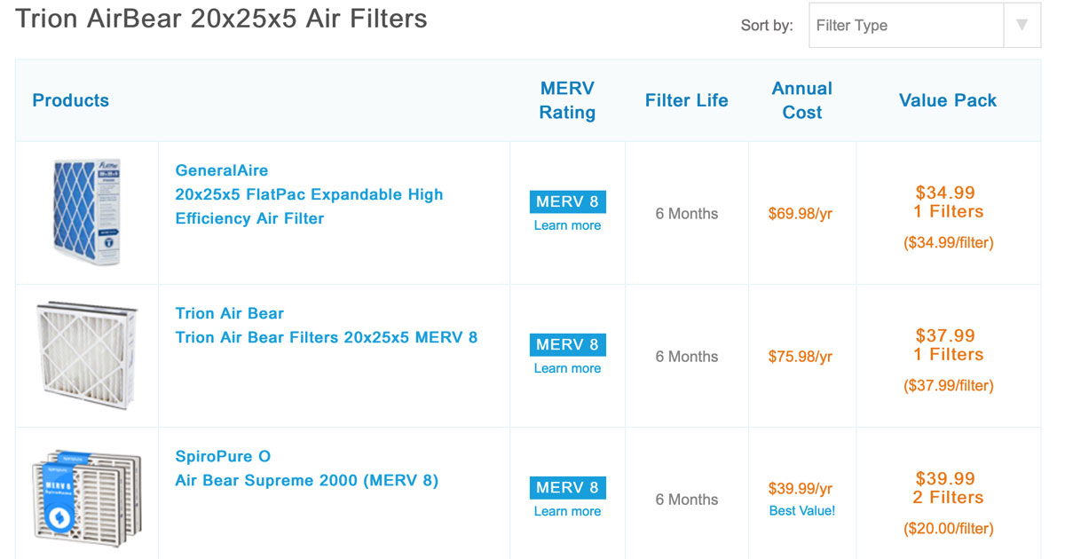 Trion AirBear 20x25x5 Compatible Air Filters - On Sale!